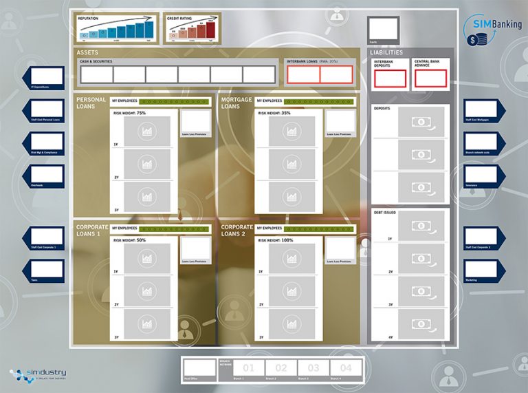 Banking | SIMDUSTRY