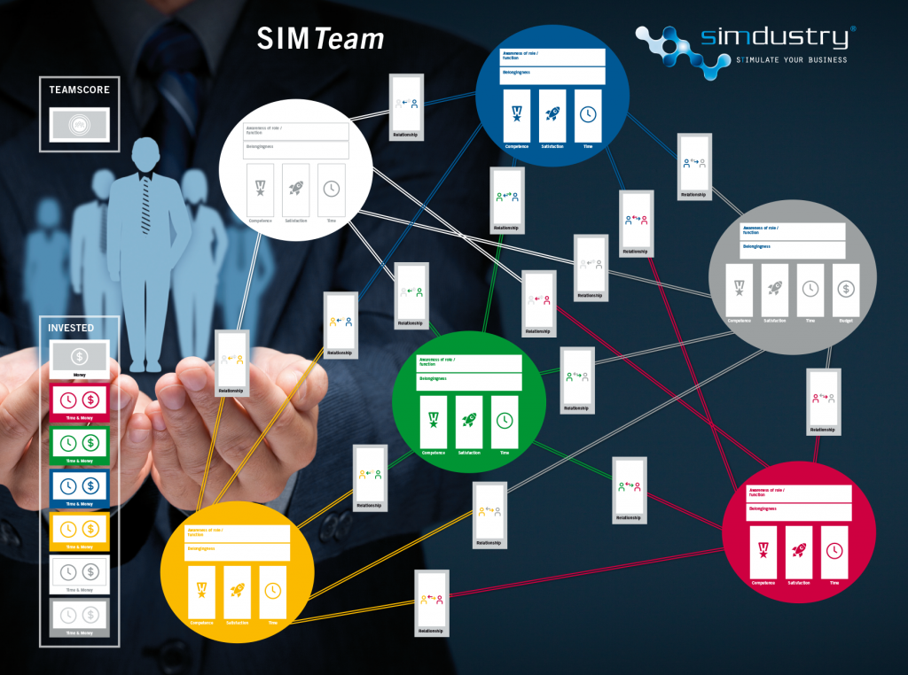 Führung von Teams | SIMDUSTRY