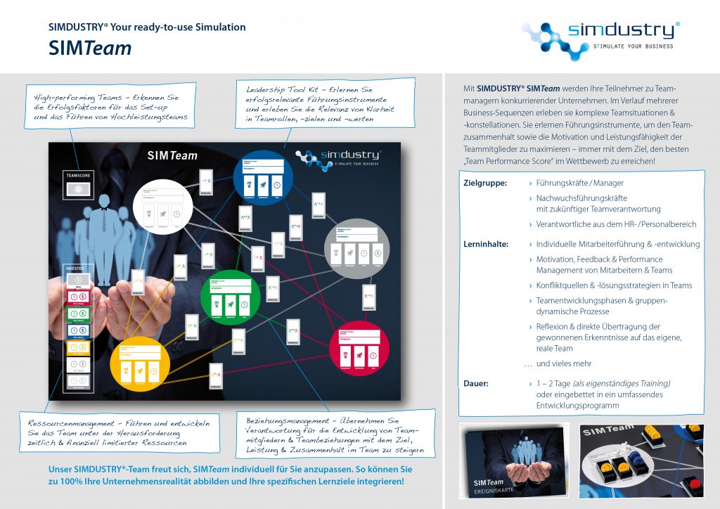 Führung von Teams | SIMDUSTRY