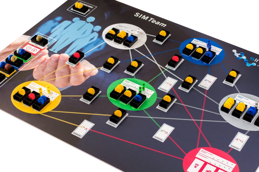 Führung von Teams | SIMDUSTRY
