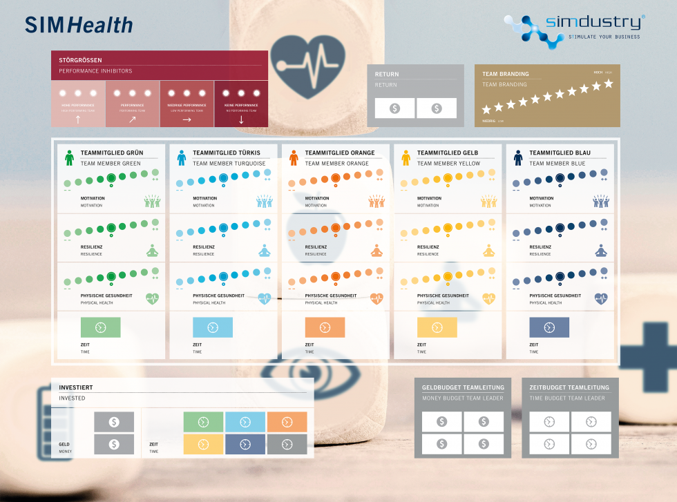 Corporate Health Management | SIMDUSTRY