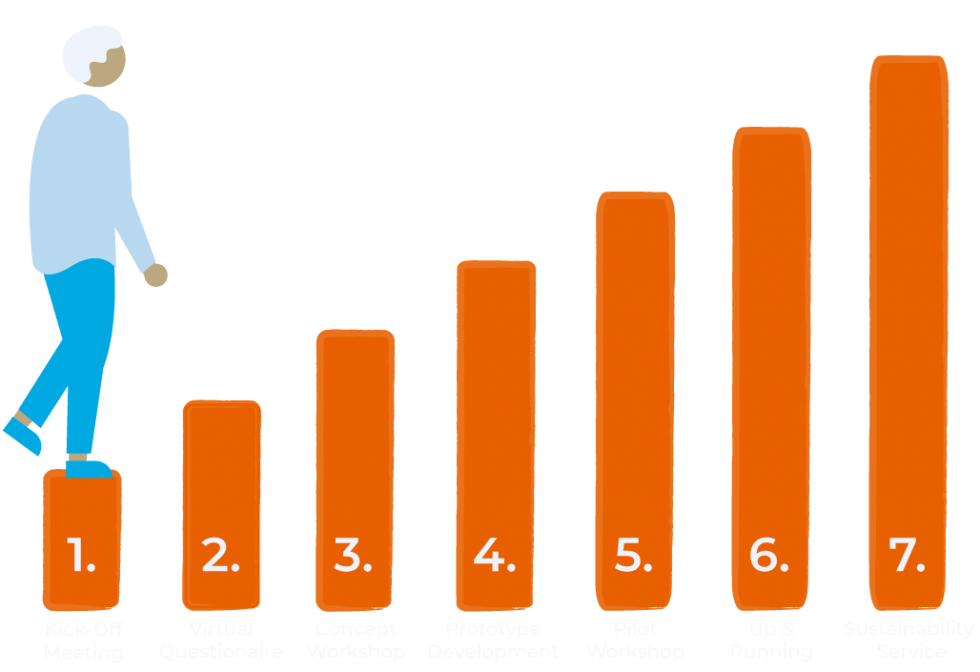 Tailor Made Simulations Simdustry