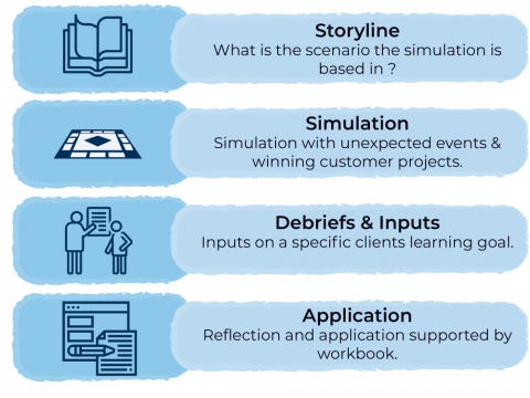SIMDUSTRY® Simulation-based trainings | SIMDUSTRY