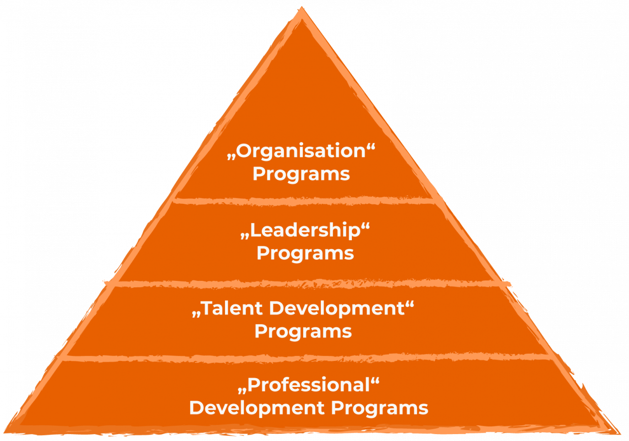 Transformation Journeys | SIMDUSTRY